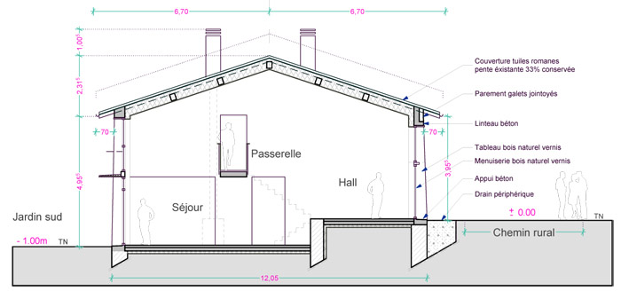 Coupe d'une maison architecture
